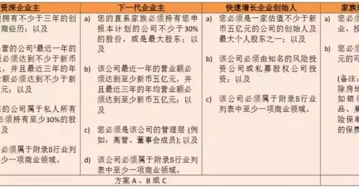 新加坡间接投资移民之基金模式（SFO VS VCC）着重介绍VCC | 狮城新闻 | 新加坡新闻
