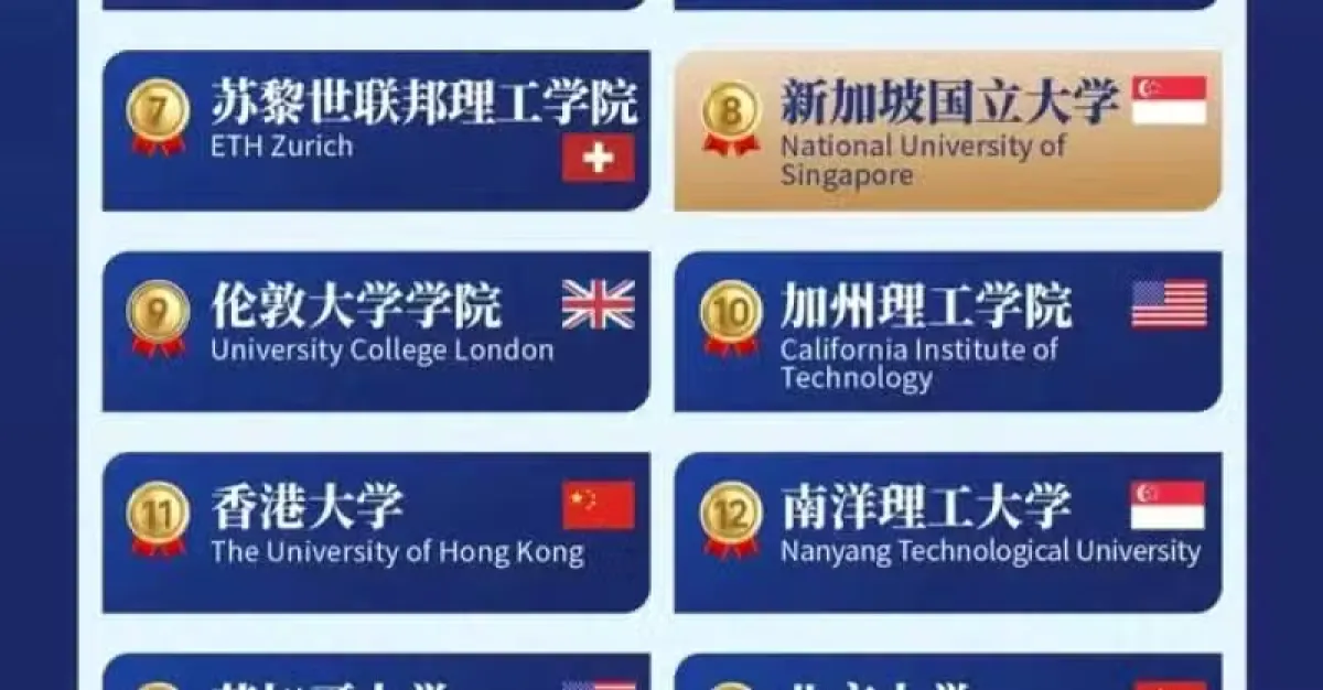 QS2026大學排名發布！新加坡國大穩坐亞洲第一，全球第八！ | 獅城新聞 | 新加坡新聞